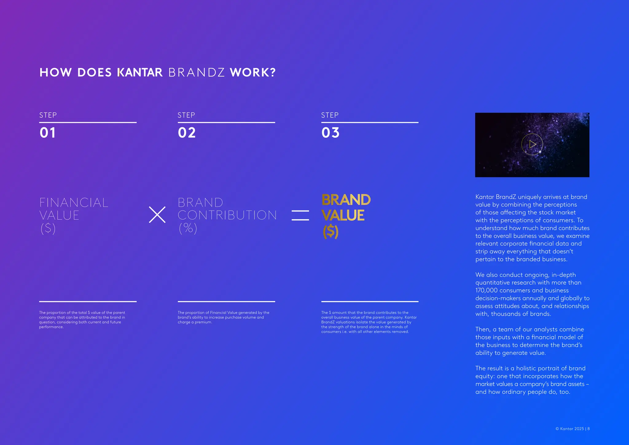 Kantar BrandZ 2025 Most Valuable Indian Brands Report_Under Embargo ...