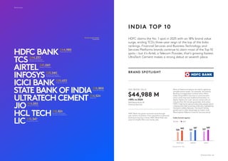 Kantar BrandZ 2025 Most Valuable Indian Brands Report_Under Embargo ...