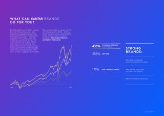 Kantar BrandZ 2025 Most Valuable Indian Brands Report_Under Embargo ...