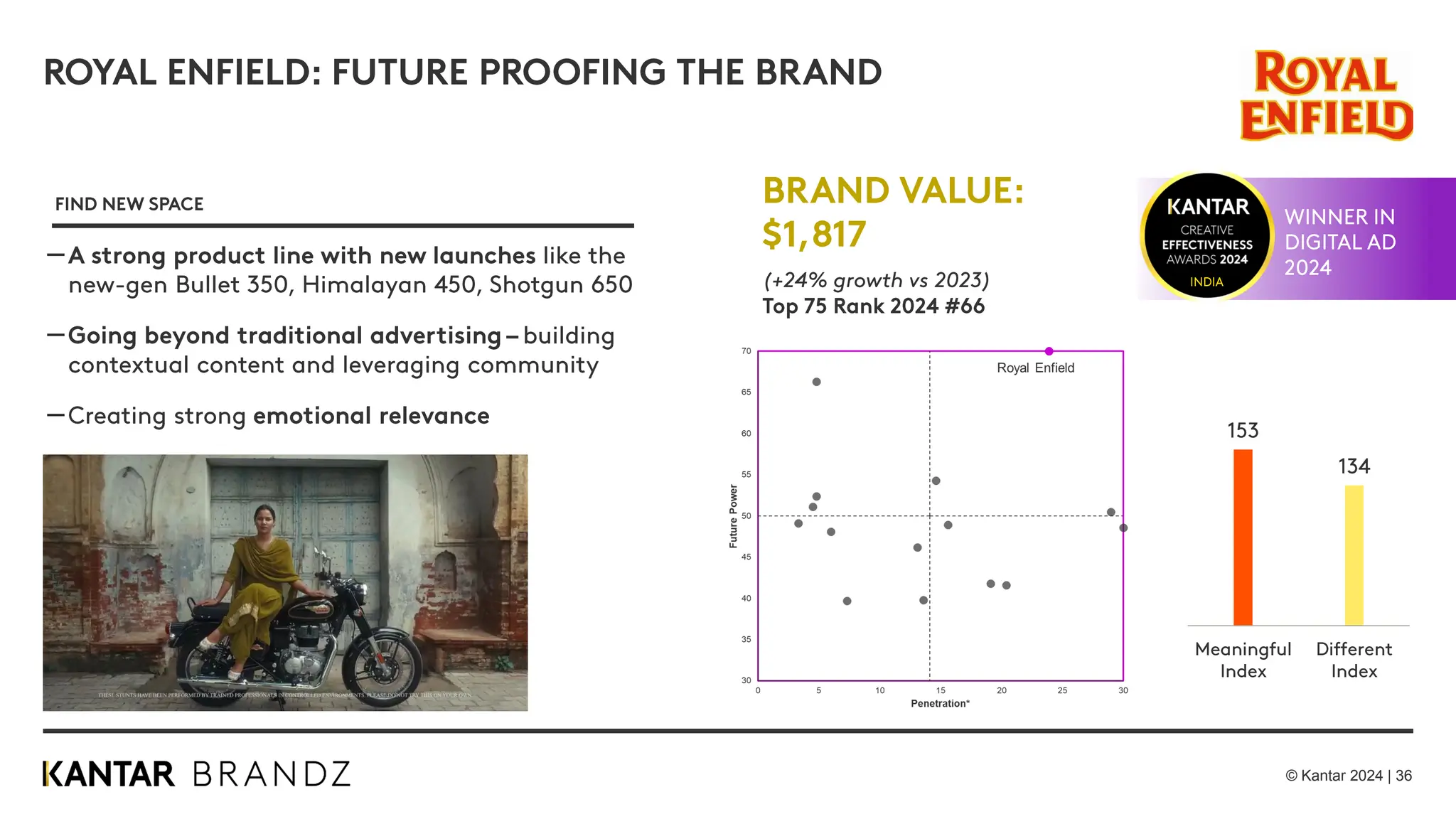 Kantar BrandZ India 2024 Most Valuable Indian Brands | PDF