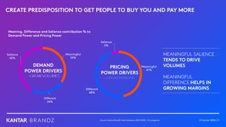 Kantar BrandZ India 2024 Most Valuable Indian Brands | PDF