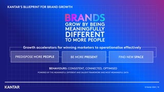 Kantar BrandZ India 2024 Most Valuable Indian Brands | PDF