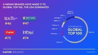 Kantar BrandZ India 2024 Most Valuable Indian Brands | PDF