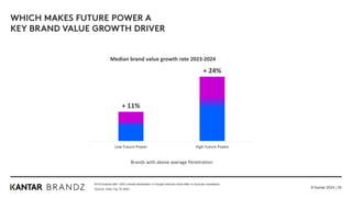 Kantar BrandZ India 2024 Most Valuable Indian Brands | PDF