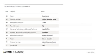 Kantar BrandZ India 2024 Most Valuable Indian Brands | PDF
