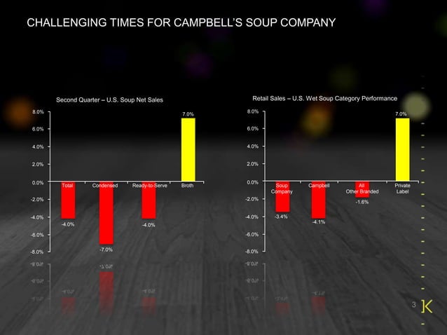 Kantar Sample | PPSX