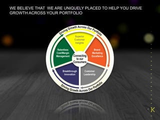Kantar Sample | PPSX