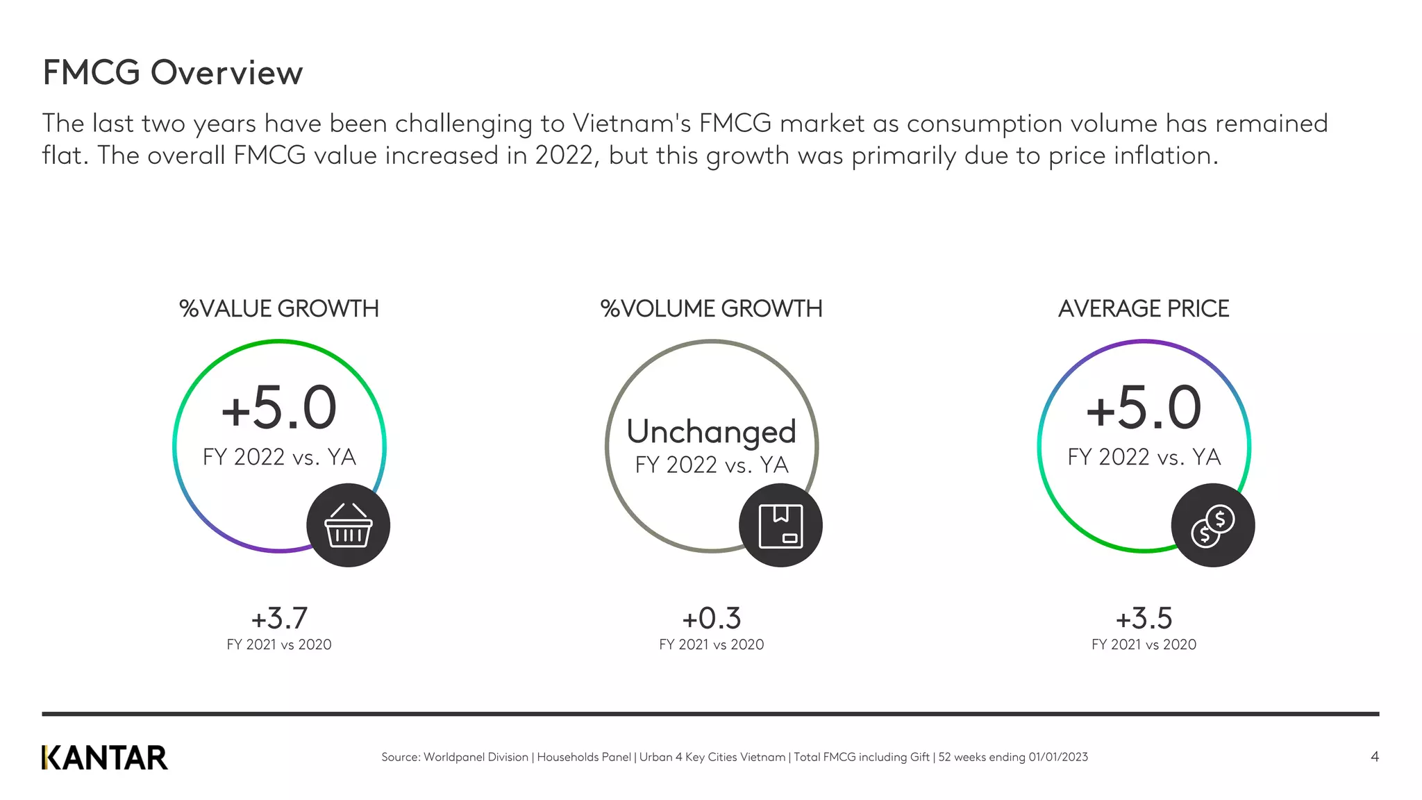 Kantar_Worldpanel_5_Key_FMCG_Trends_in_Vietnam_2023_EN.pdf