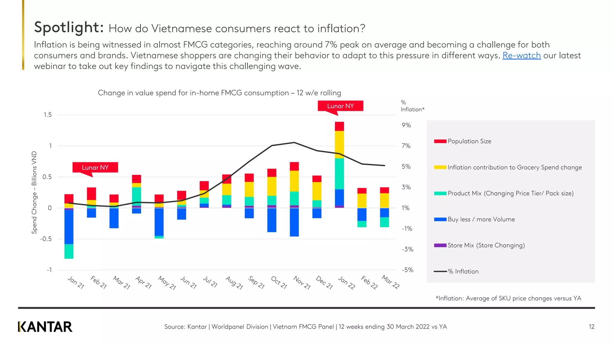 [PDF] Vietnam FMCG report Q1/2022 | PDF