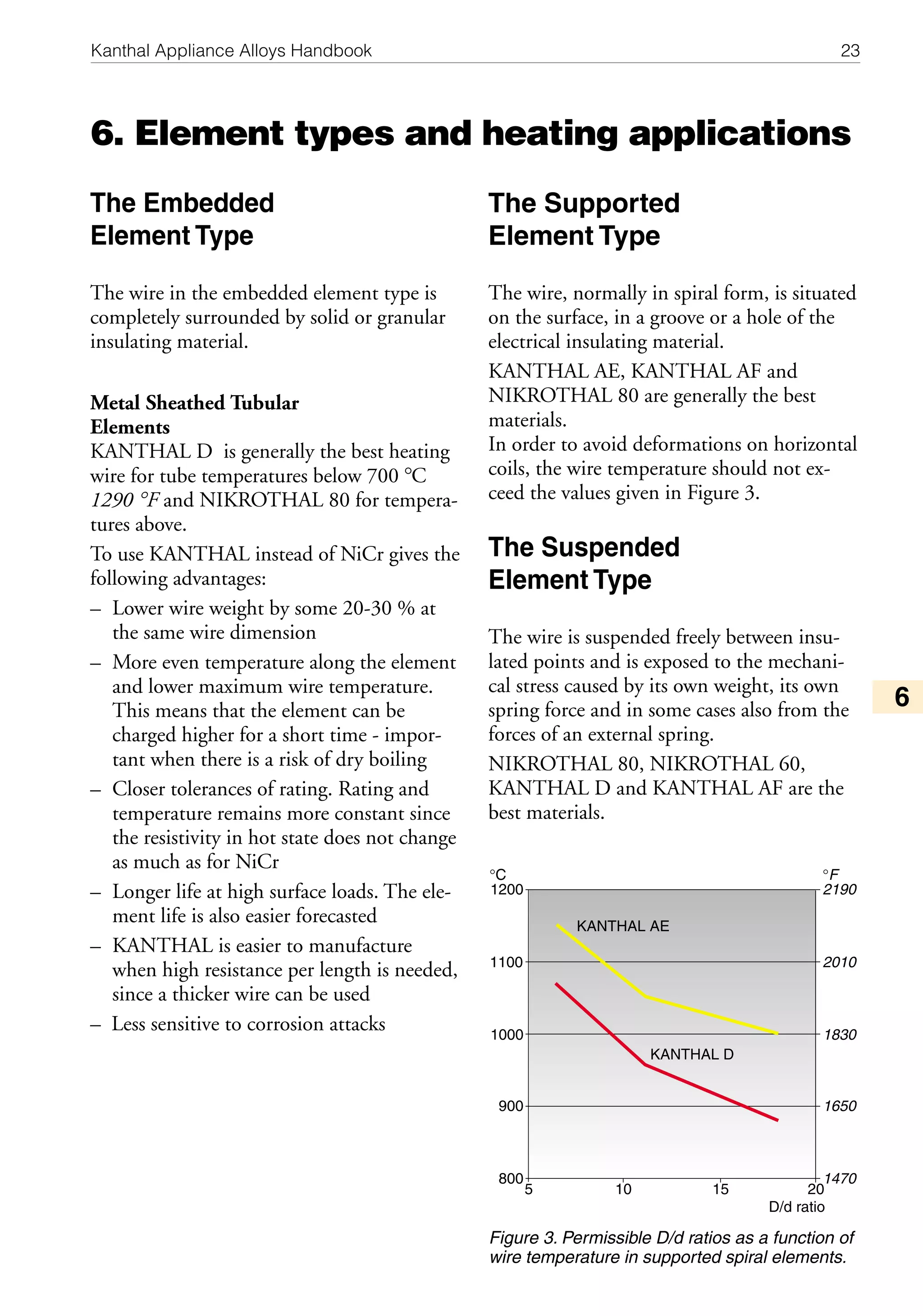 Kanthal a1 Handbook | PDF