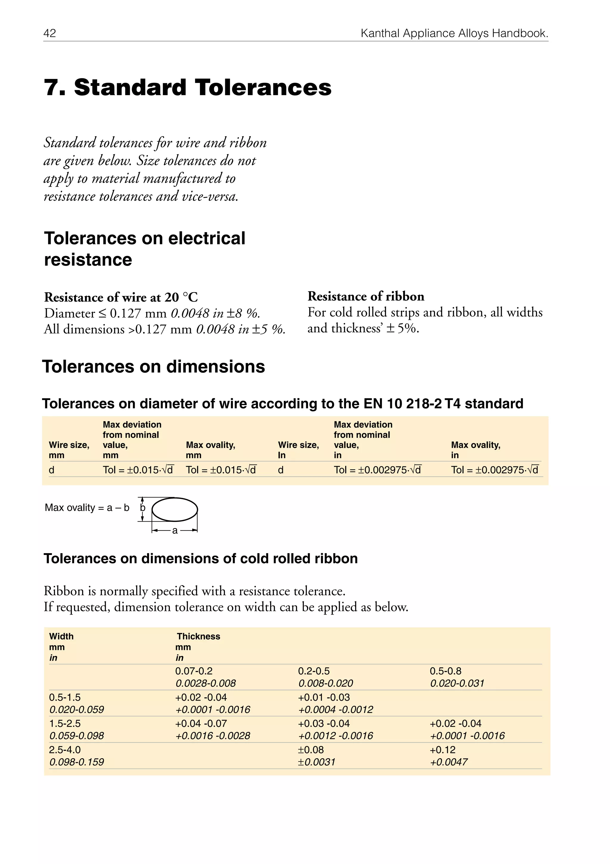 Kanthal a1 Handbook | PDF