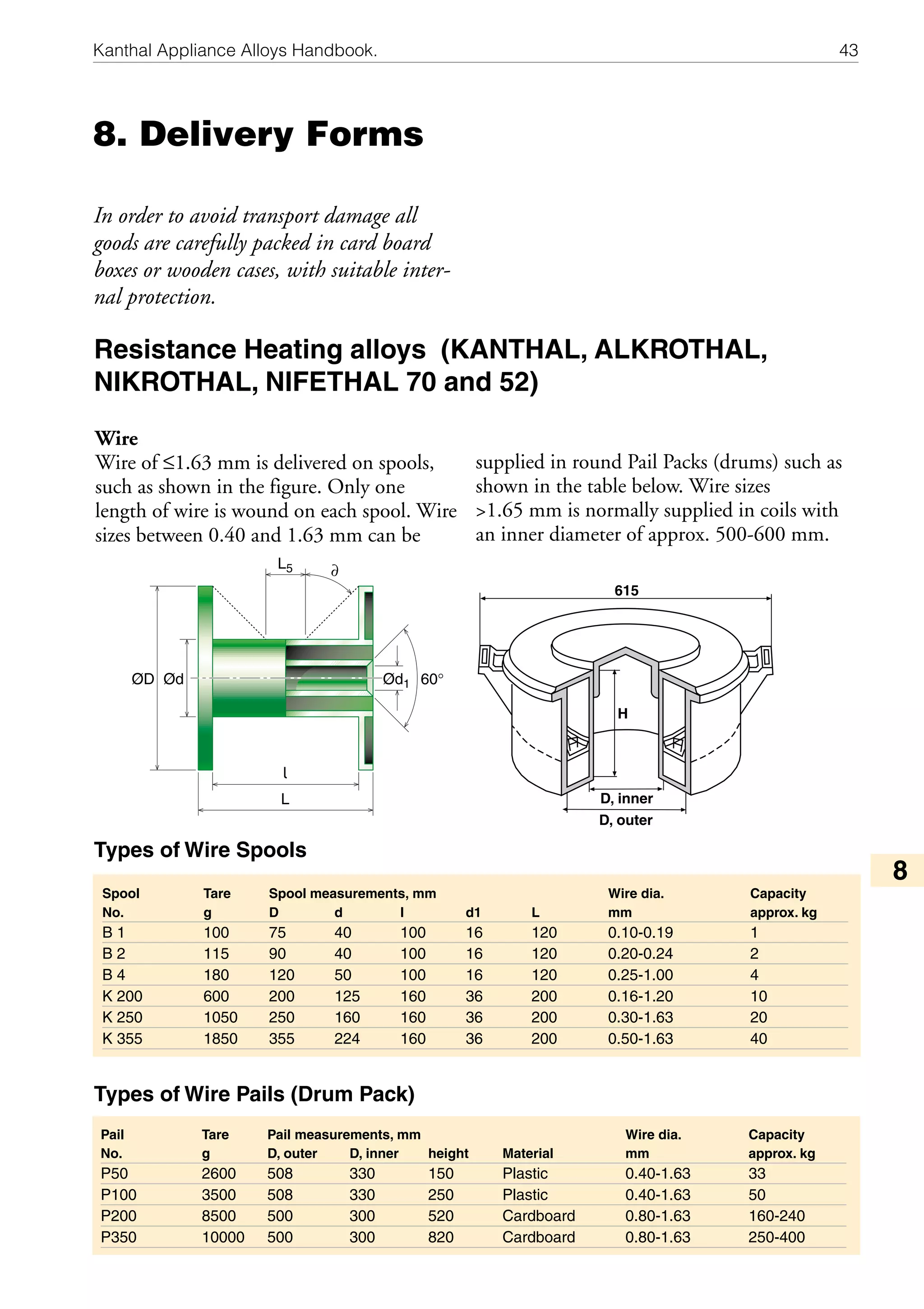 Kanthal a1 Handbook | PDF