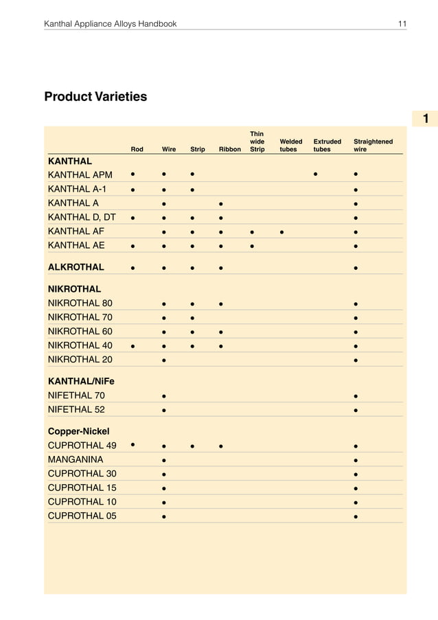 Kanthal a1 Handbook | PDF