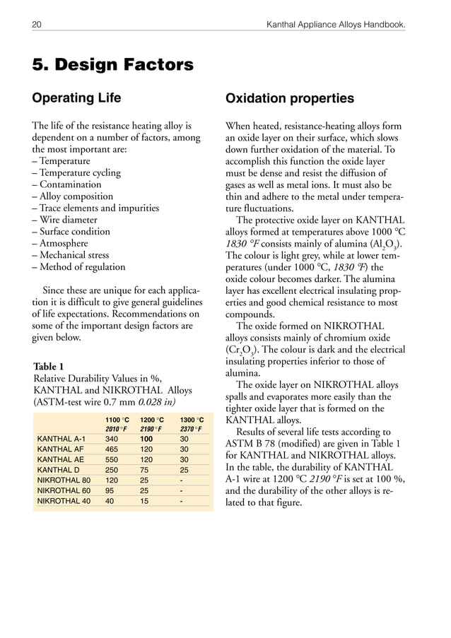 Kanthal a1 Handbook | PDF