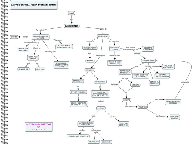 Kant in mappa tutti a bordo-dislessia - franca storace