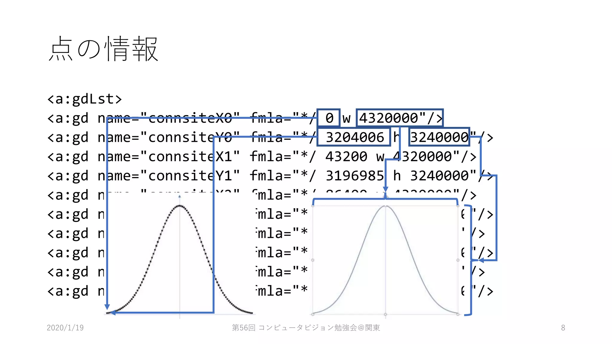 Draw Normal Distribution on Powerpoint | PPTX