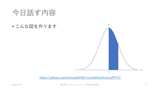 Draw Normal Distribution on Powerpoint | PPT