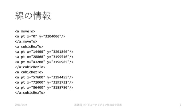 Draw Normal Distribution on Powerpoint | PPT