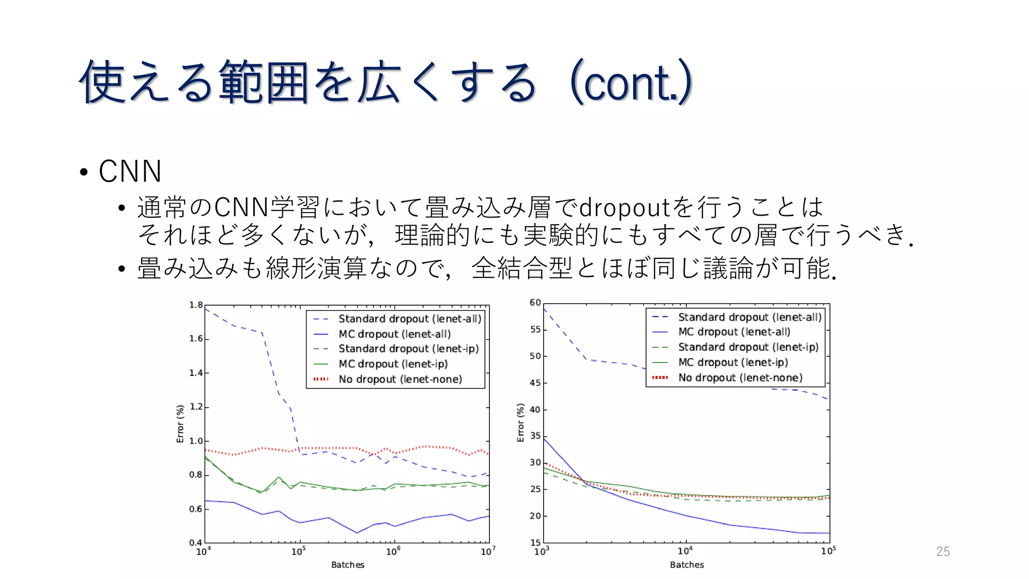 Paper reading - Dropout as a Bayesian Approximation: Representing Model Uncertainty in Deep ...