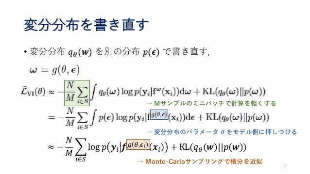 Paper Reading Dropout As A Bayesian Approximation Representing Mod