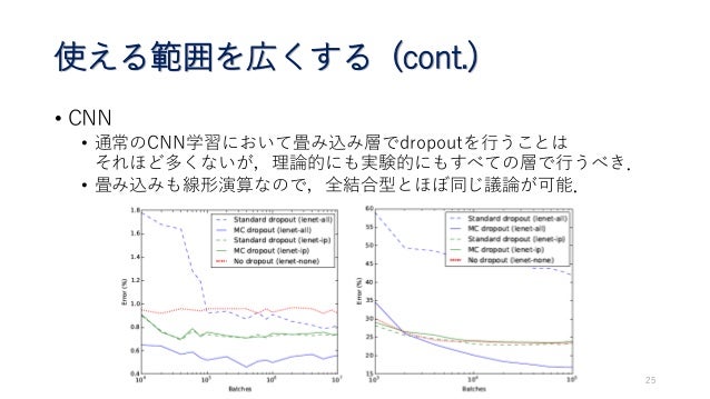 Paper reading - Dropout as a Bayesian Approximation: Representing Mod…