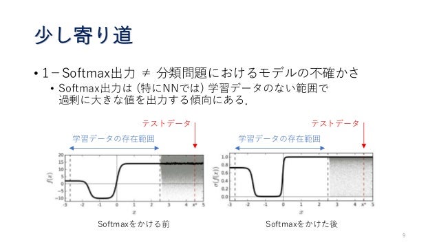 Paper reading - Dropout as a Bayesian Approximation: Representing Mod…