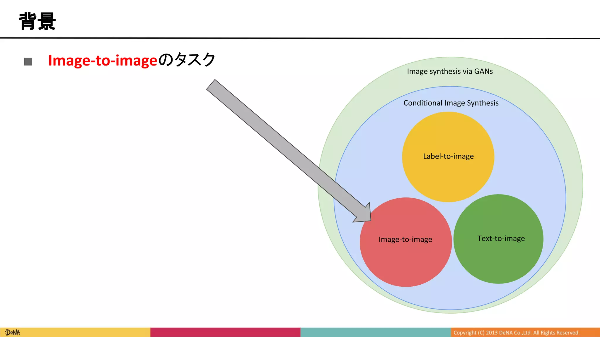 Spade Semantic Image Synthesis With Spatially Adaptive Normalization Ppt