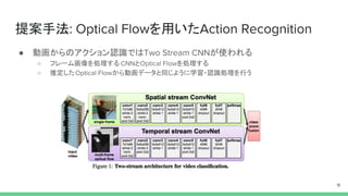 Cv勉強会cvpr2018読み会: Im2Flow: Motion Hallucination from Static Images for Action Recognition | PPT
