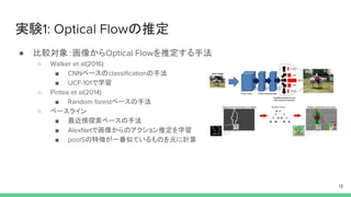Cv勉強会cvpr2018読み会: Im2Flow: Motion Hallucination from Static Images for Action Recognition | PPT