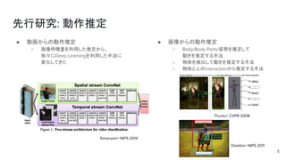 Cv勉強会cvpr2018読み会: Im2Flow: Motion Hallucination from Static Images for Action Recognition | PPT