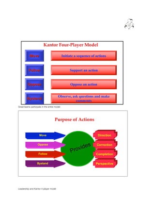 Kantor 4 Player Model (handout) | PDF