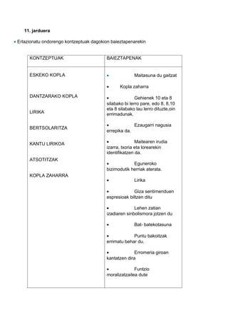 Kantu kontari ikasleentzako matreriala | DOC