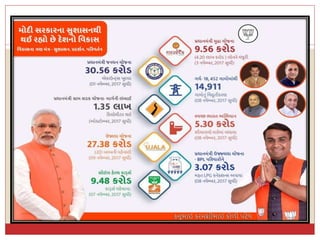Kanubhai karamsinhbhai koli patel,sanand | PPT