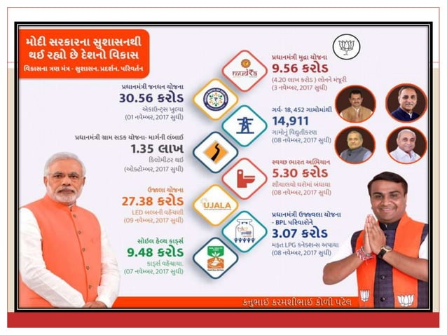 Kanubhai karamsinhbhai koli patel,sanand | PPT