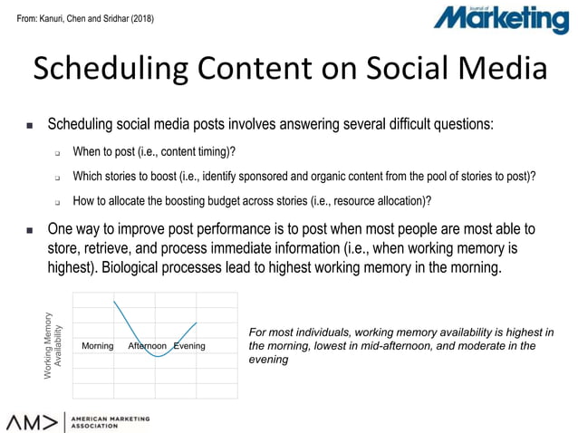 Scheduling Content on Social Media: Theory, Evidence, and Application ...