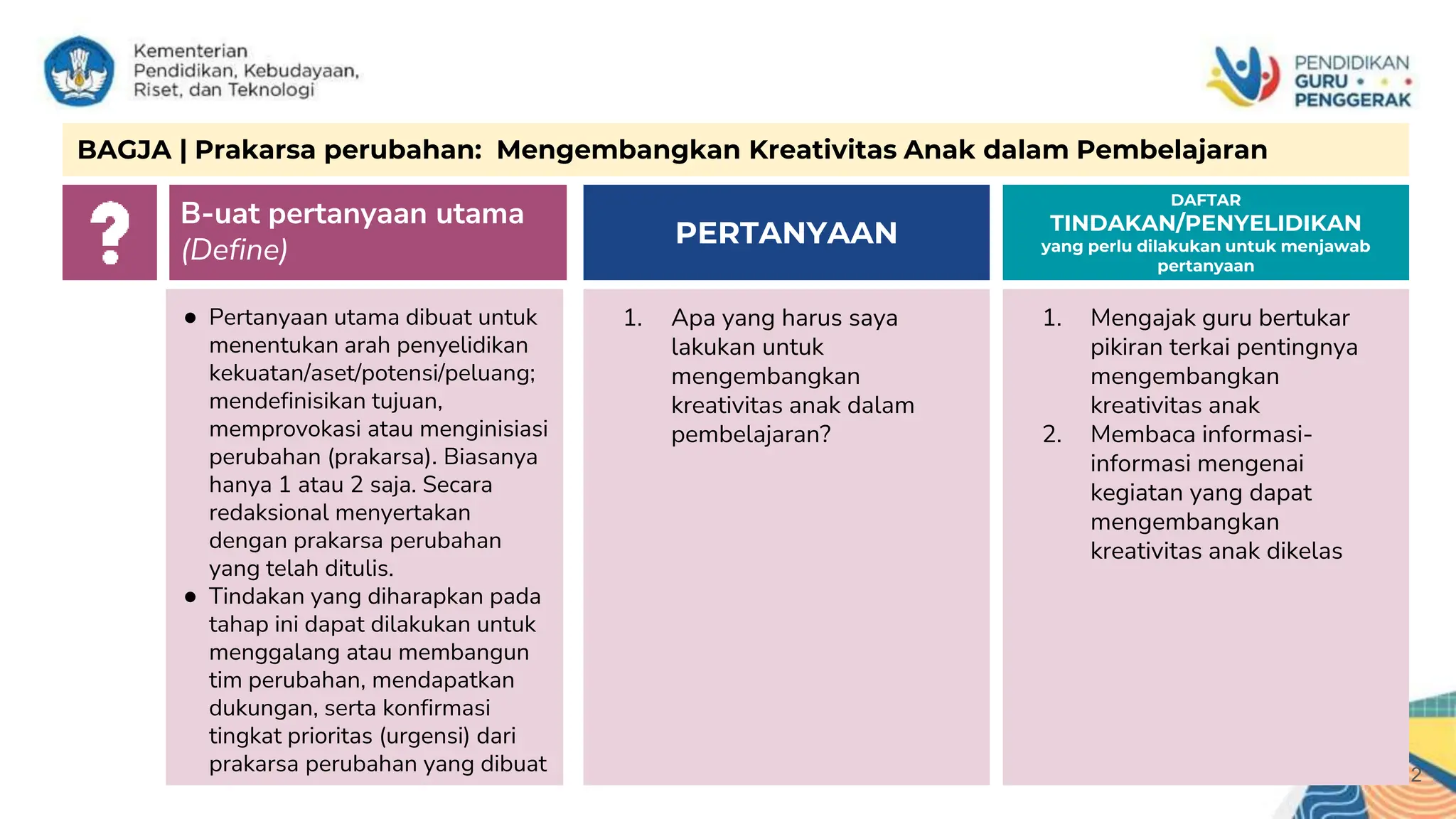 Pemaparan Kanvas BAGJA prakarsa perubahan.pptx