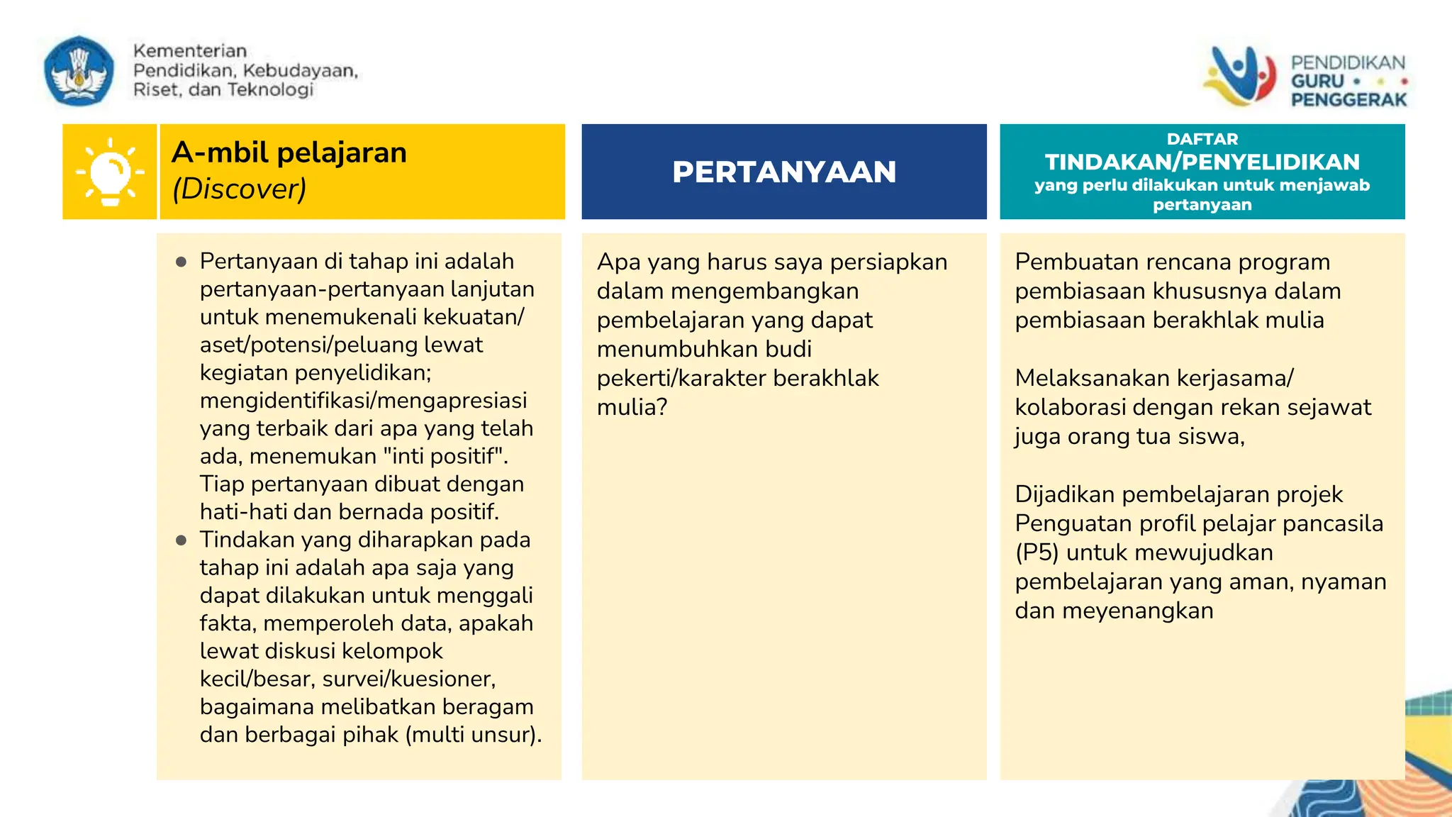 Kanvas BAGJA prakarsa perubahan ke arah positifpdf | PPT