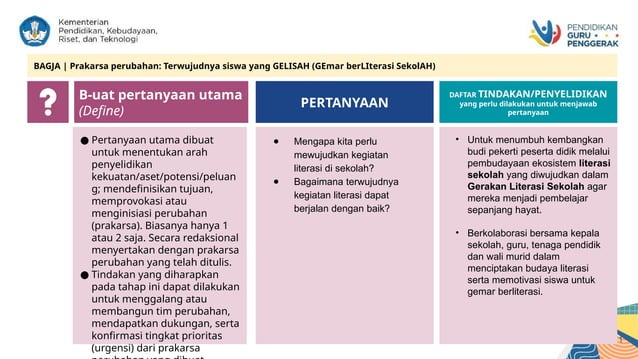 Prakara Perubahan Konsep BAGJA penugasan Guru Penggerak | PPT