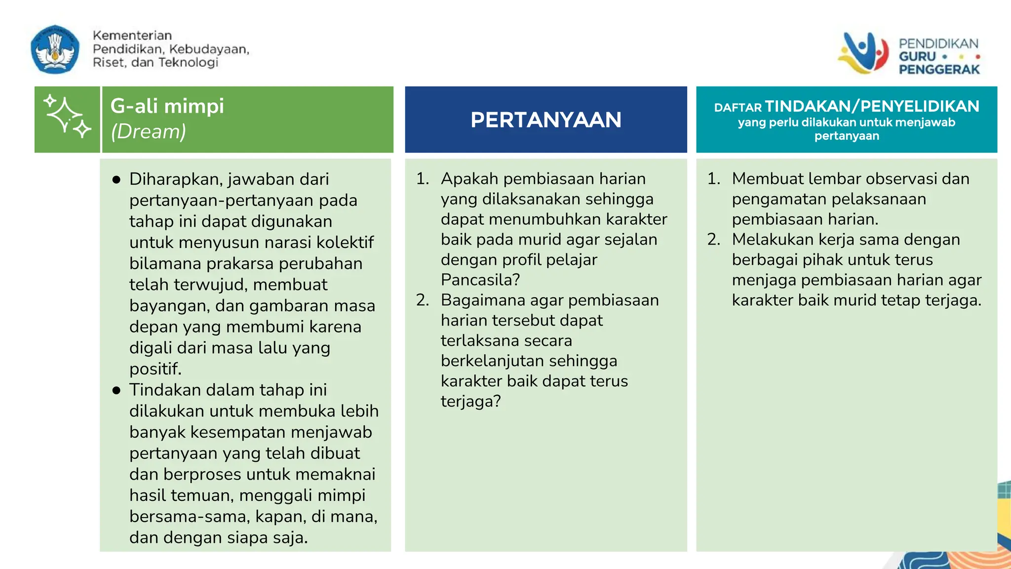 Kanva Bagdja Prakarsa perubahan di Sekolah.pdf