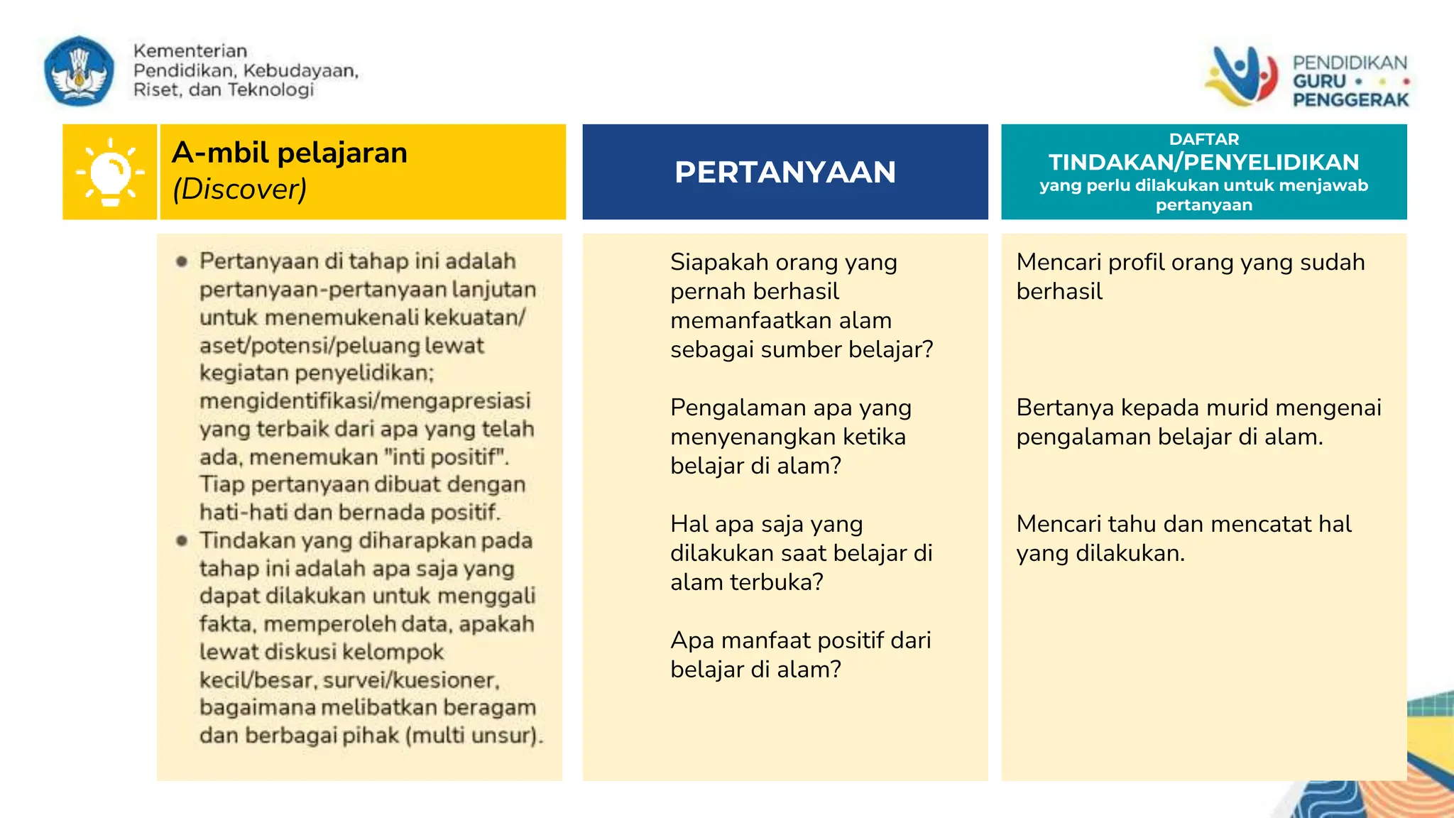 Kanvas BAGJA prakarsa perubahan Demonstrasi Kontekstual.pptx