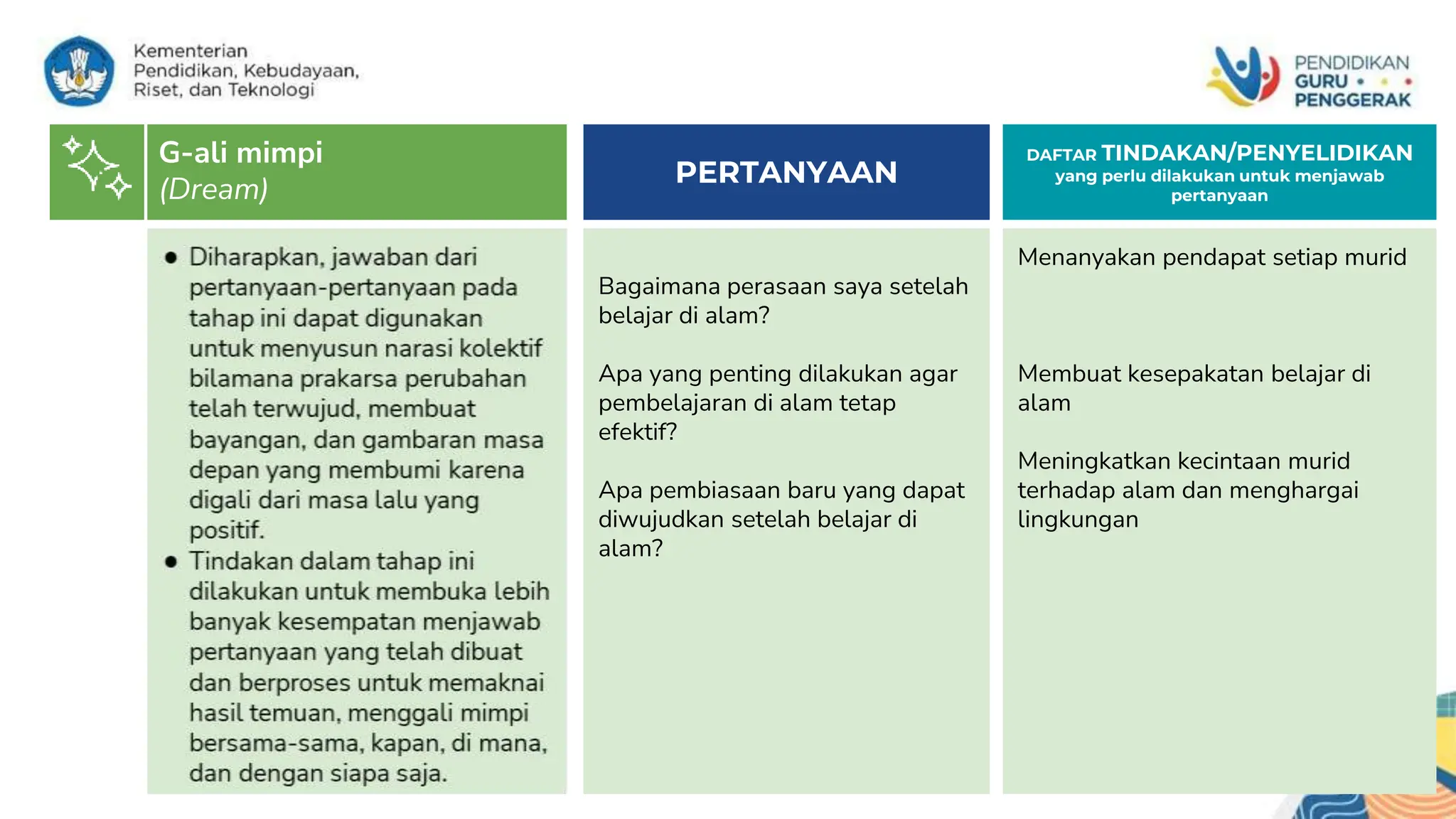 Kanvas BAGJA prakarsa perubahan Demonstrasi Kontekstual.pptx
