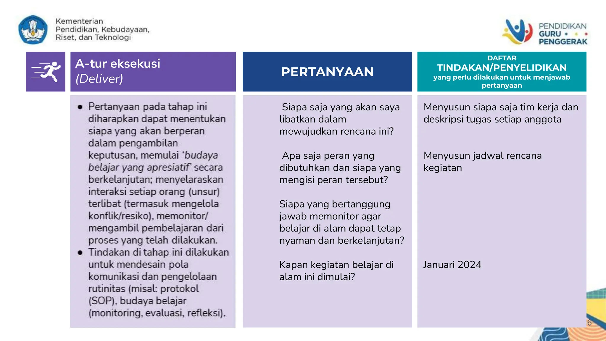 Kanvas BAGJA prakarsa perubahan Demonstrasi Kontekstual.pptx