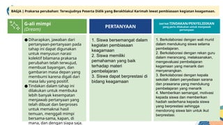 KANVAS BAGJA PRAKARSA PERUBAHAN MODUL 1.3 (DEMONSTRASI KONTEKSTUAL).pptx