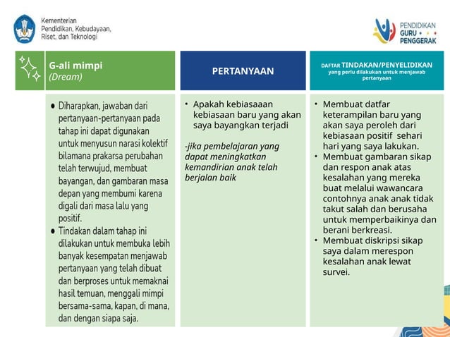 KANVAS PERUBAHAN BAGJA guru penggerak.pptx