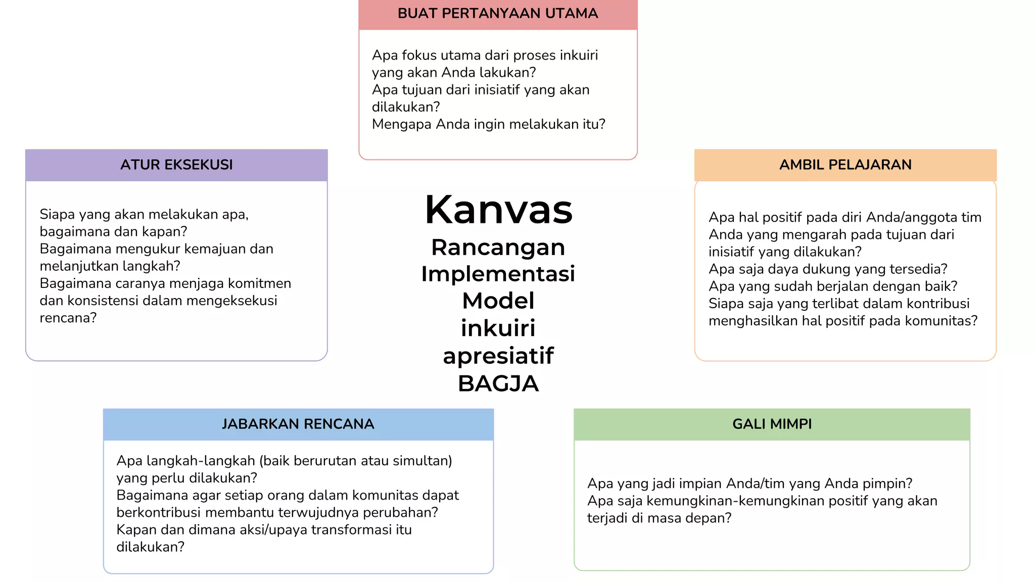 Kanvas rancangan BAGJA 2.pptx