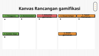 kanvas rancangan untuk gamifikasi V1.pptx