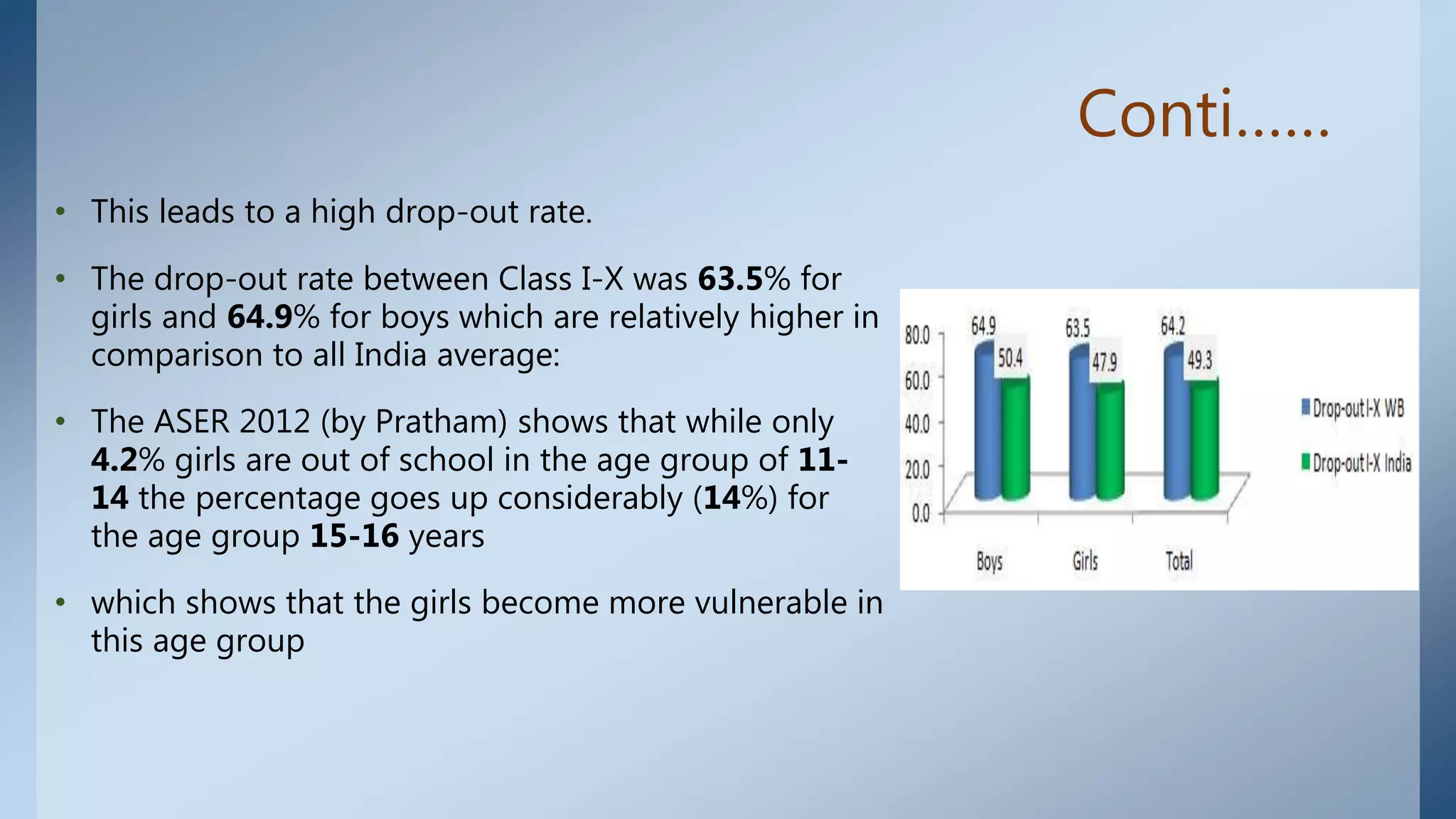 Kanyashree Prakalpa Scheme..Background, About, and Award | PPT