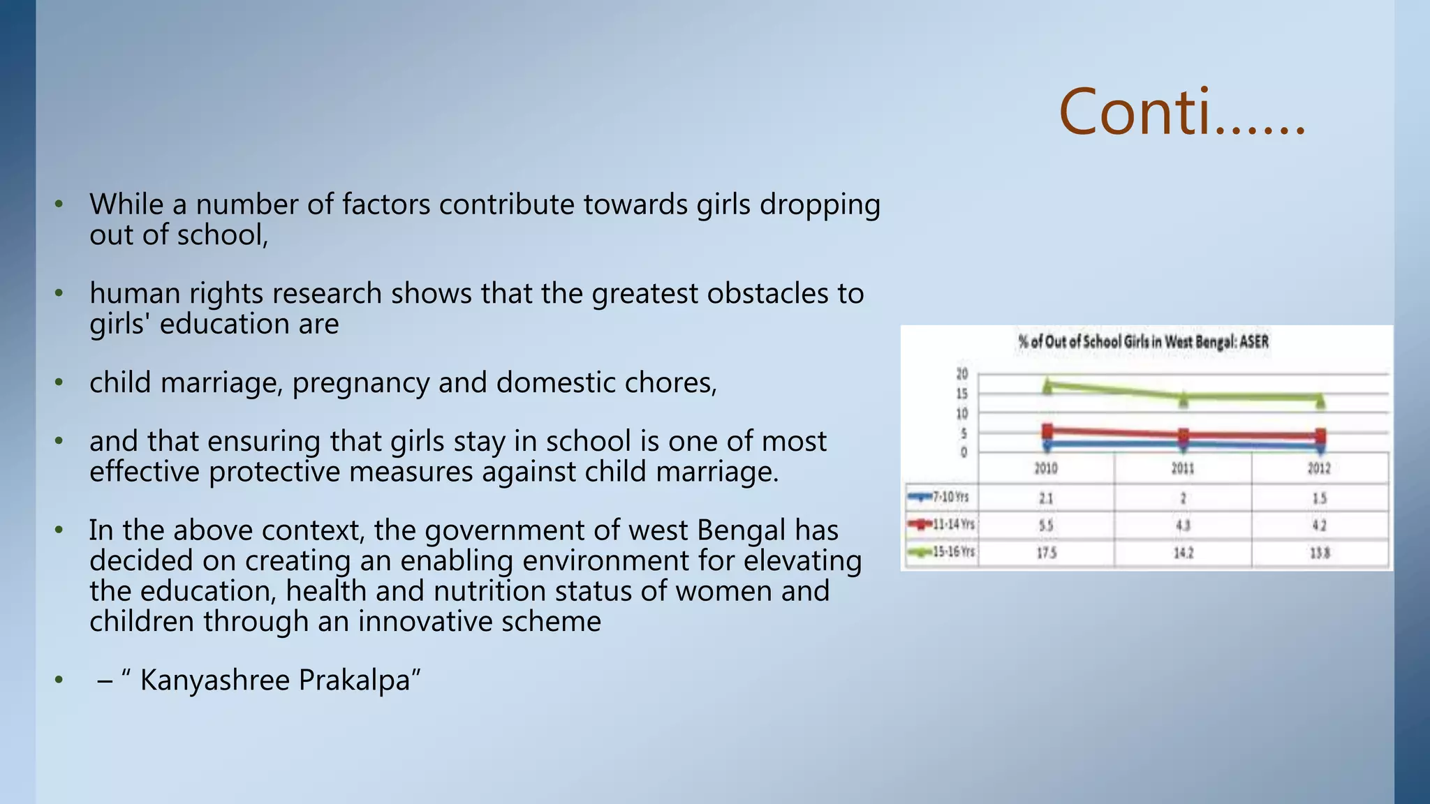 Kanyashree Prakalpa Scheme..Background, About, and Award | PPT