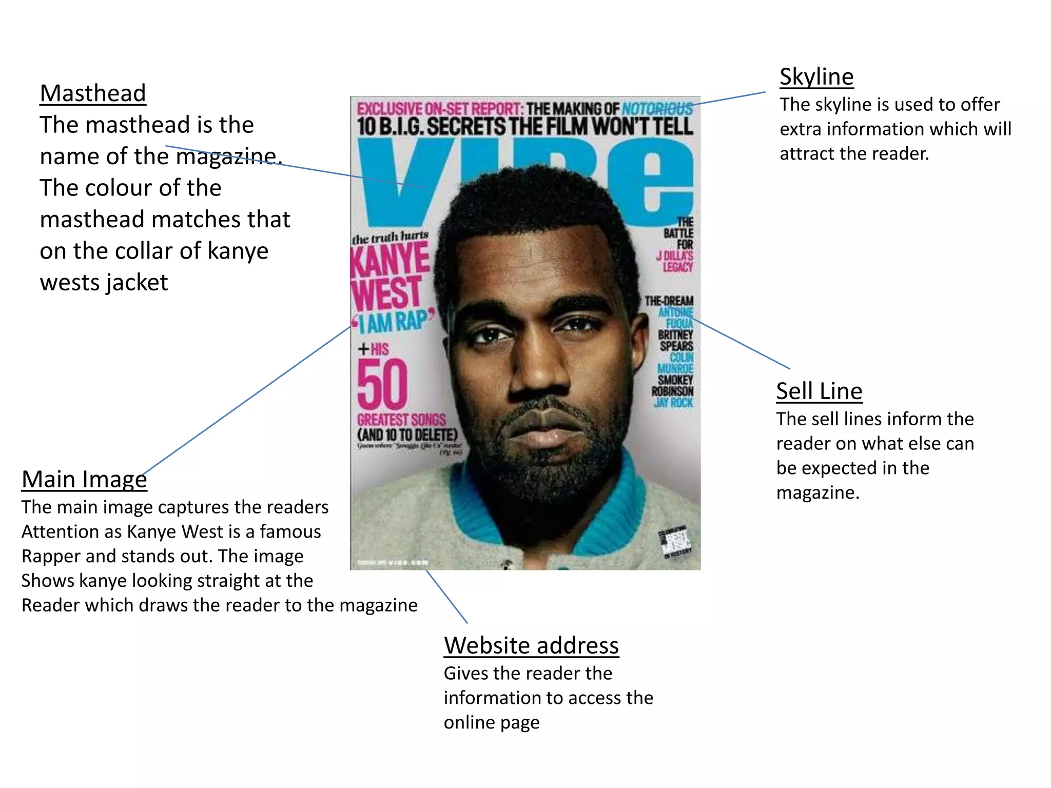 Kanye west front_cover_deconstruction | PPT