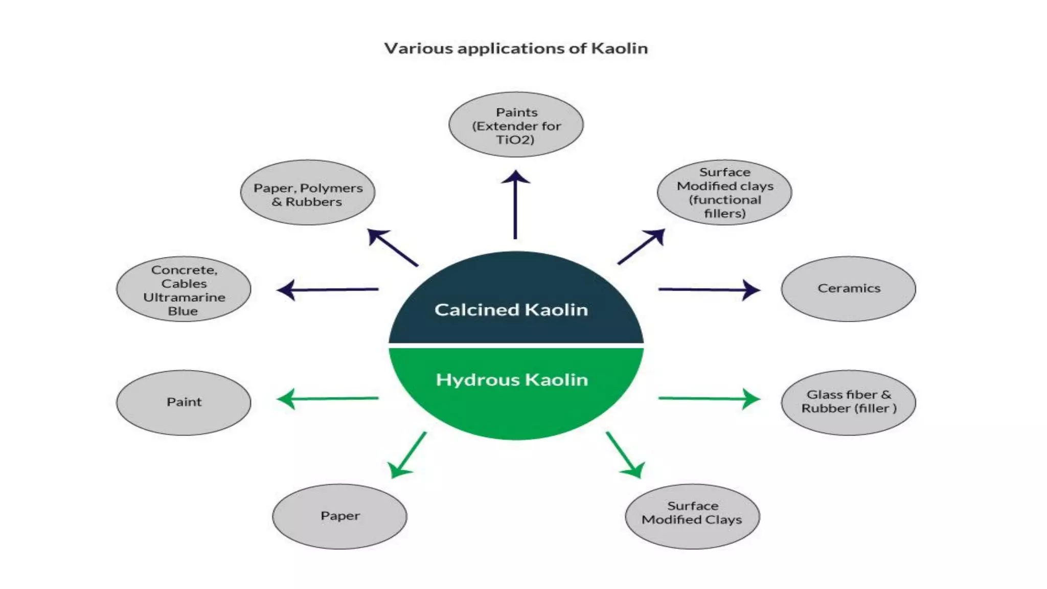 Kaolin - trade technology project information | PDF